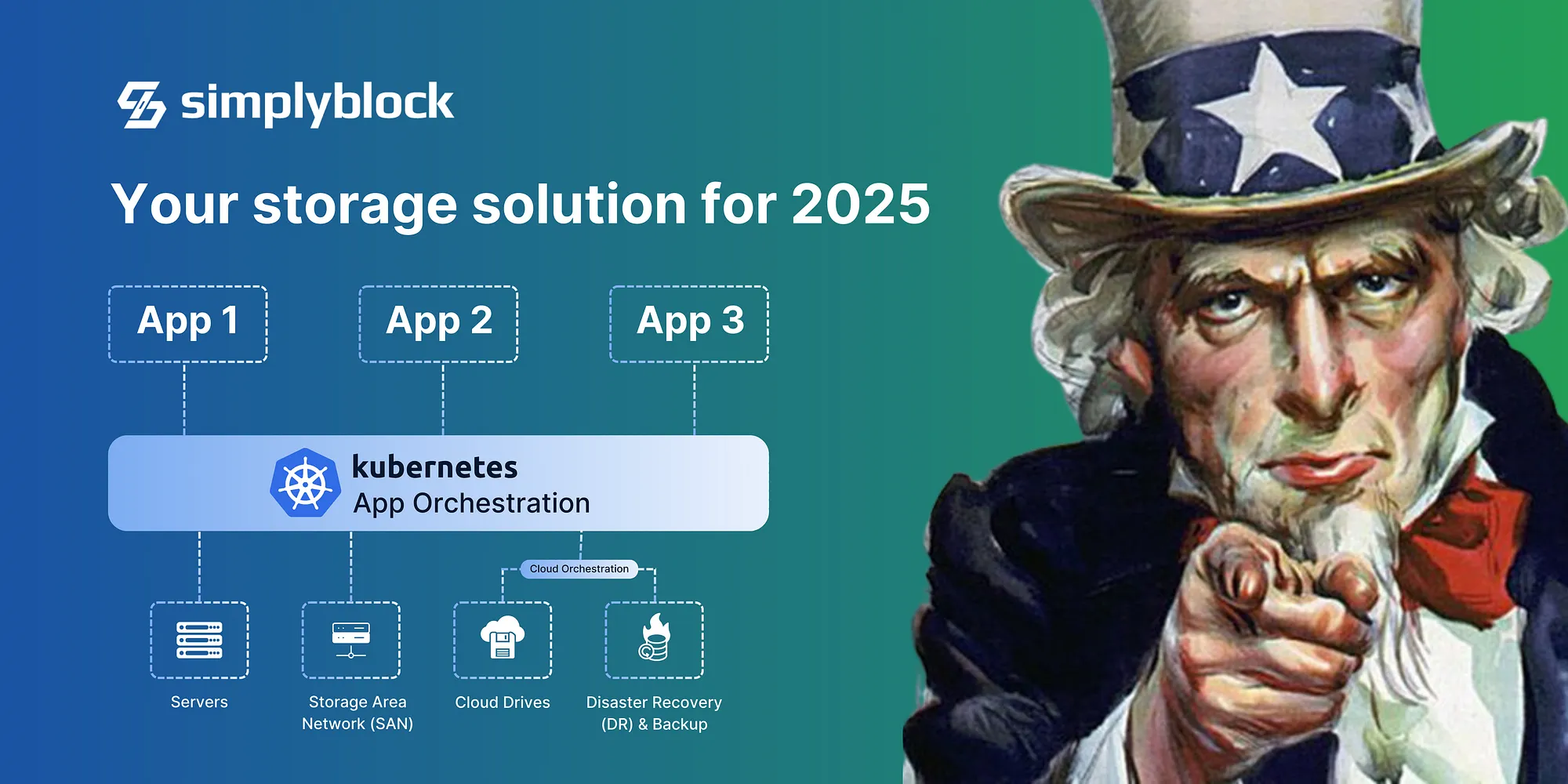 5 Storage Solutions for Kubernetes in 2025 | simplyblock