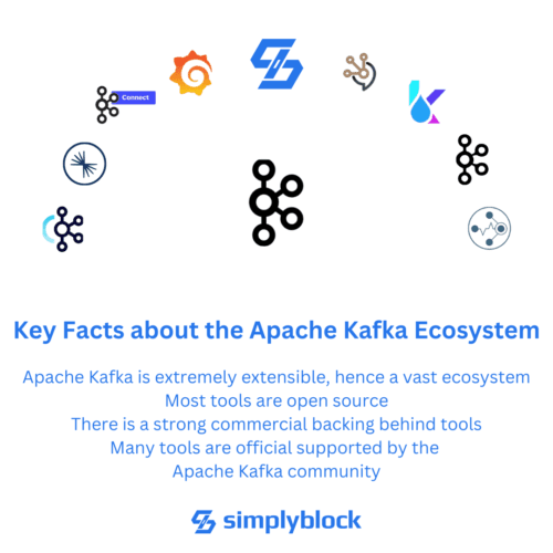 9 Best Open Source Tools for Apache Kafka | simplyblock