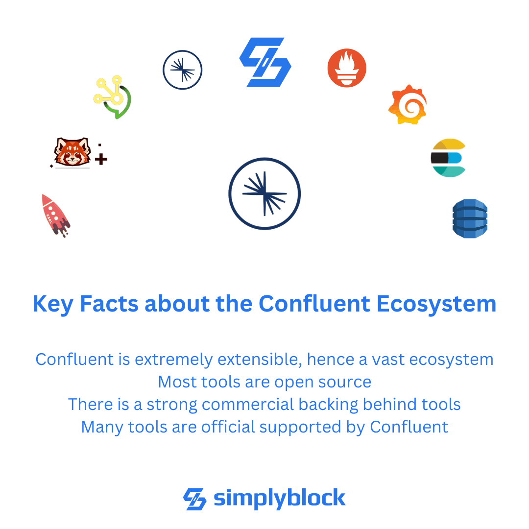 9 Best Open Source Tools for Confluent | simplyblock