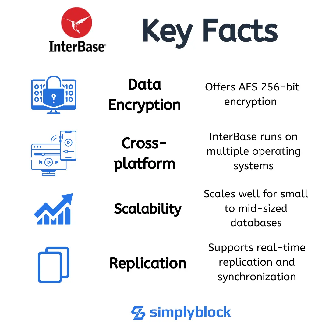 InterBase High-Speed SQL Engine | Simplyblock