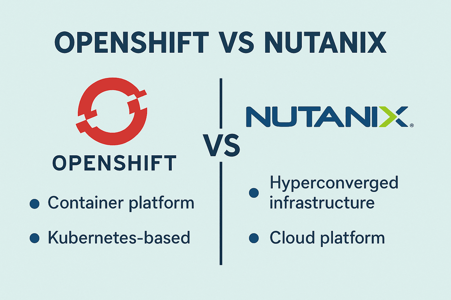 OpenShift vs Nutanix | Simplyblock