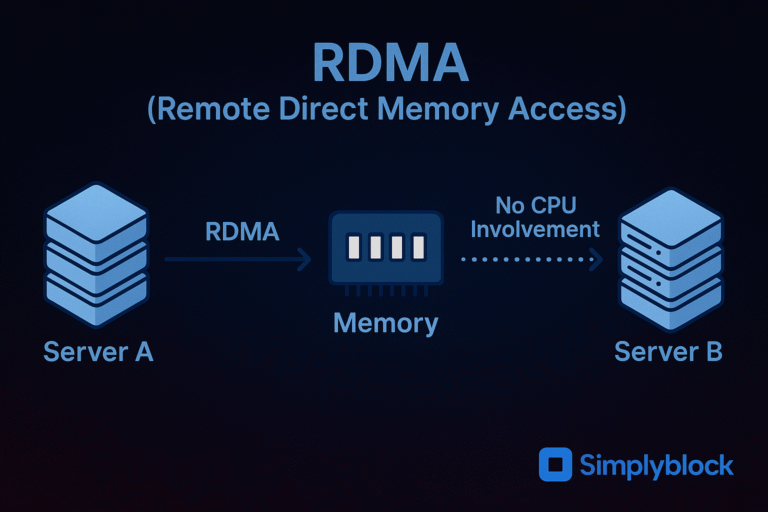 RDMA (Remote Direct Memory Access) | simplyblock
