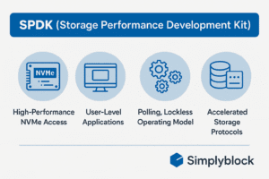 SPDK (Storage Performance Development Kit) | simplyblock