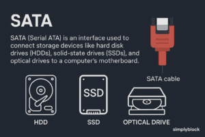 What Is SATA Storage and When to Use It | Simplyblock