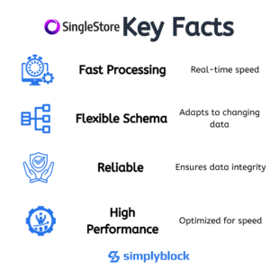 High-Speed Storage for SingleStore Workloads | Simplyblock