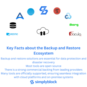 Best Open Source Tools for Backup and Restore | simplyblock