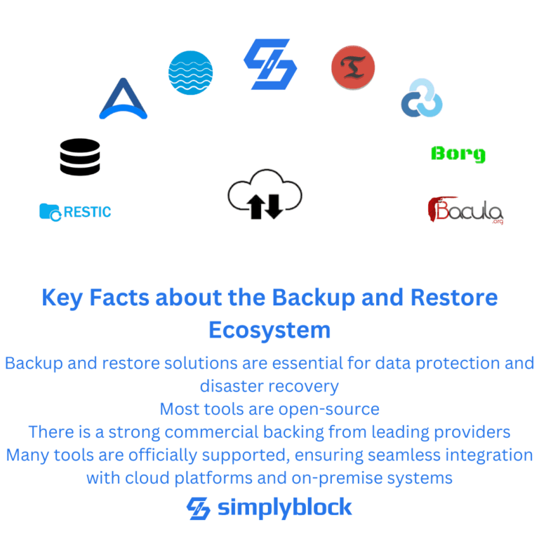 Best Open Source Tools for Backup and Restore | simplyblock