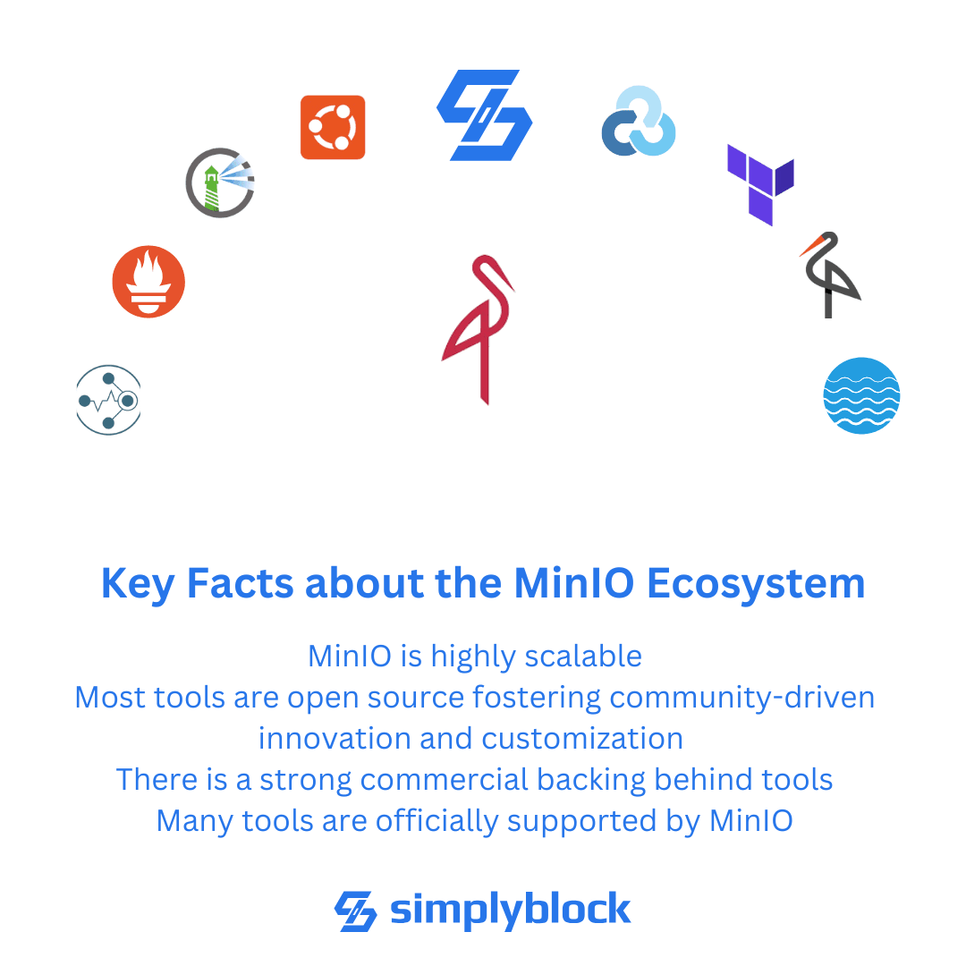 9 Best Open Source Tools for MinIO | simplyblock 9 Best Open Source Tools for MinIO | simplyblock