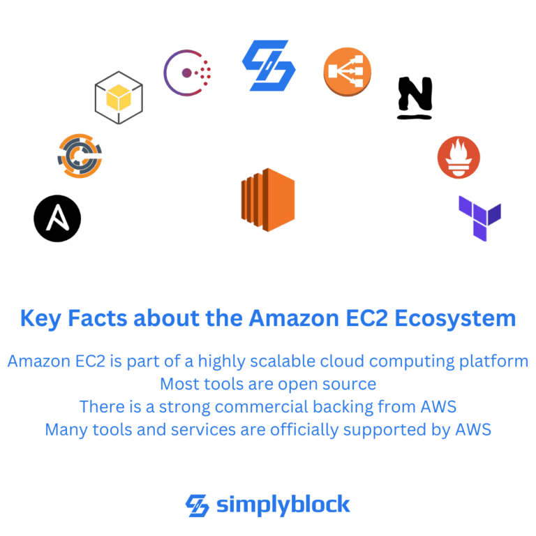 9 Best Open Source Tools for Amazon EC2 | simplyblock
