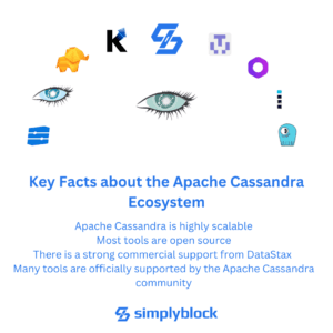 9 Best Open Source Tools for Apache Cassandra | simplyblock