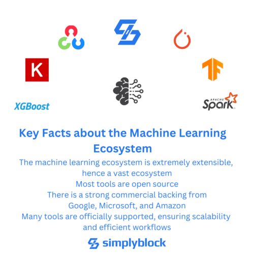 Best Open Source Tools for Machine Learning | simplyblock