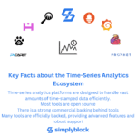 9 Open Source Tools for Time-Series Analytics | simplyblock