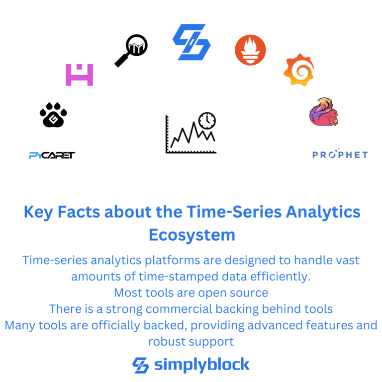9 Open Source Tools for Time-Series Analytics | simplyblock