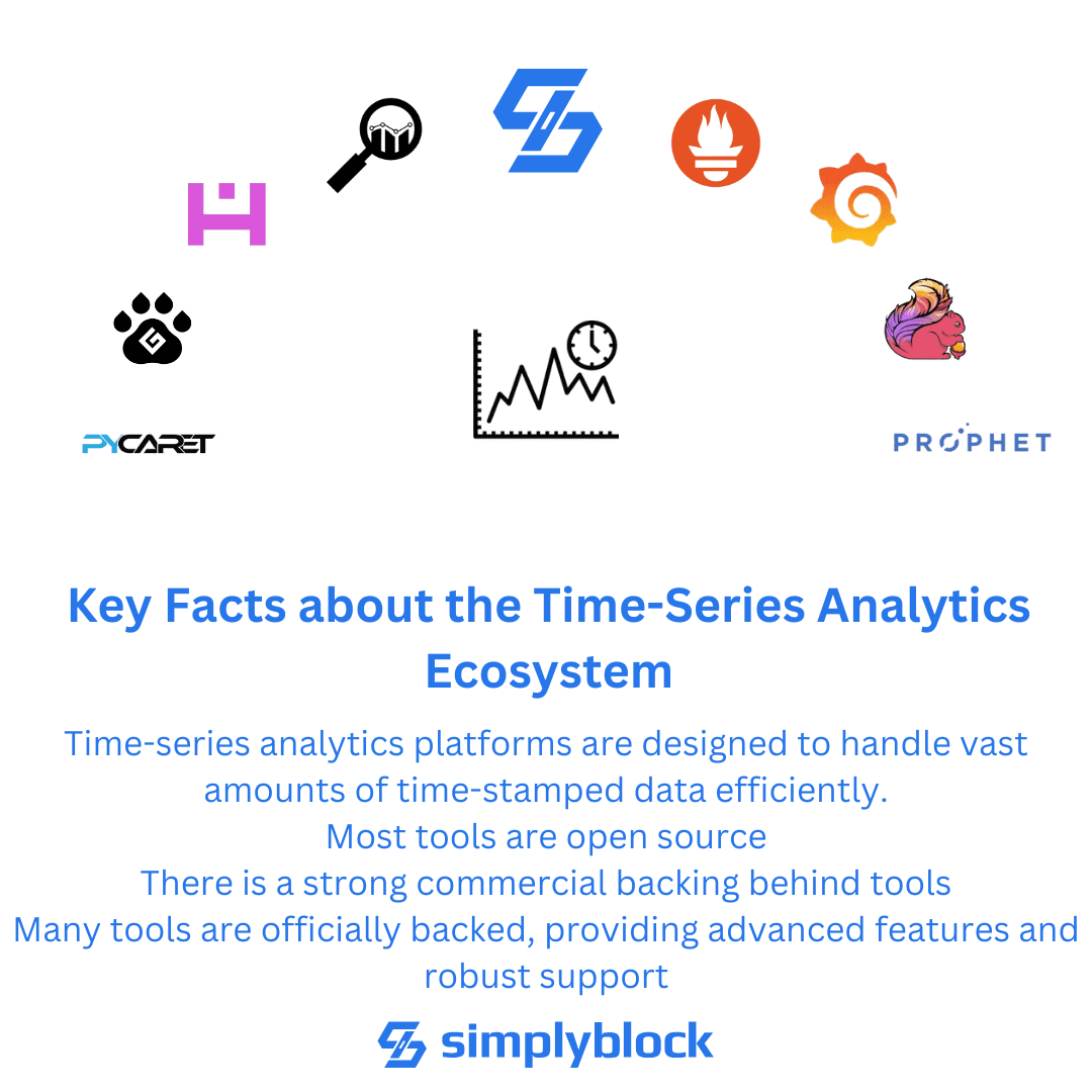 9 Open Source Tools for Time-Series Analytics | simplyblock