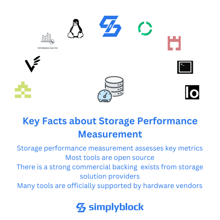 9 Best Open Source Tools for Storage Testing | simplyblock