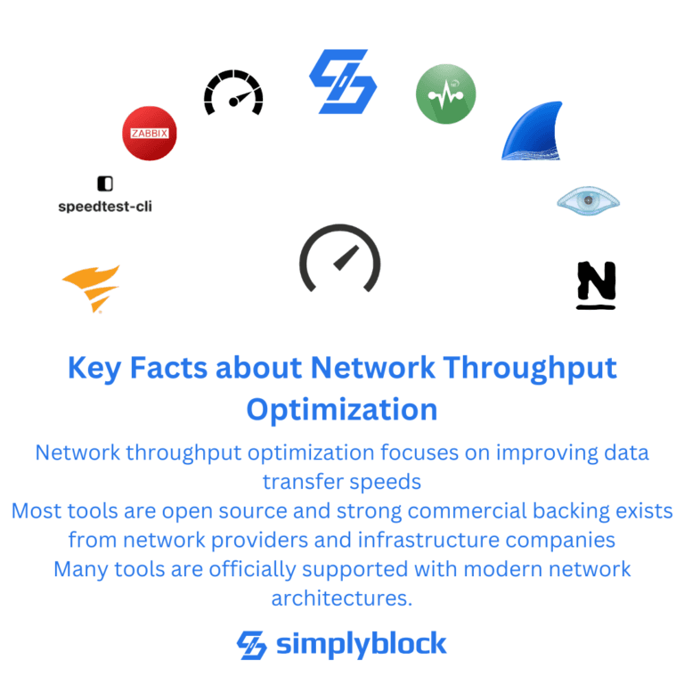 Top Open Source Tools for Network Throughput | simplyblock