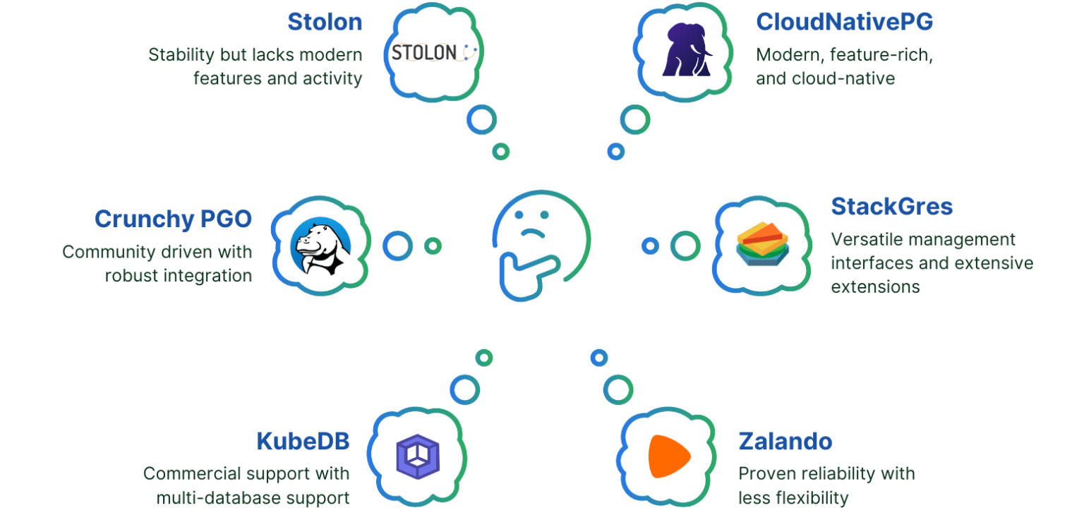 How To Choose Your Kubernetes Postgres Operator Simplyblock