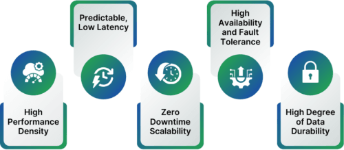 How We Built Our Distributed Data Placement Algorithm | simplyblock