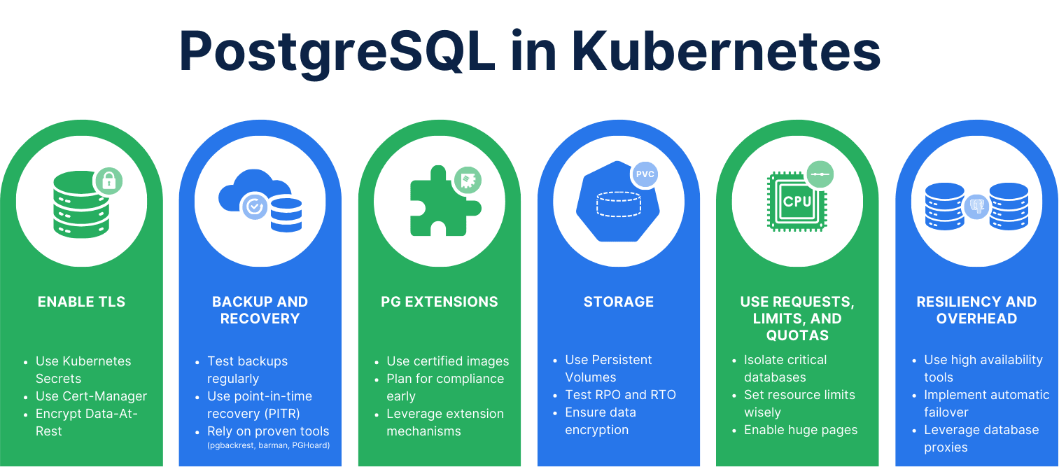 Why Would You Run Postgresql In Kubernetes And How Simplyblock