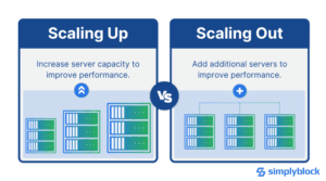 Scale Up vs Scale Out: System Scalability Strategies | simplyblock