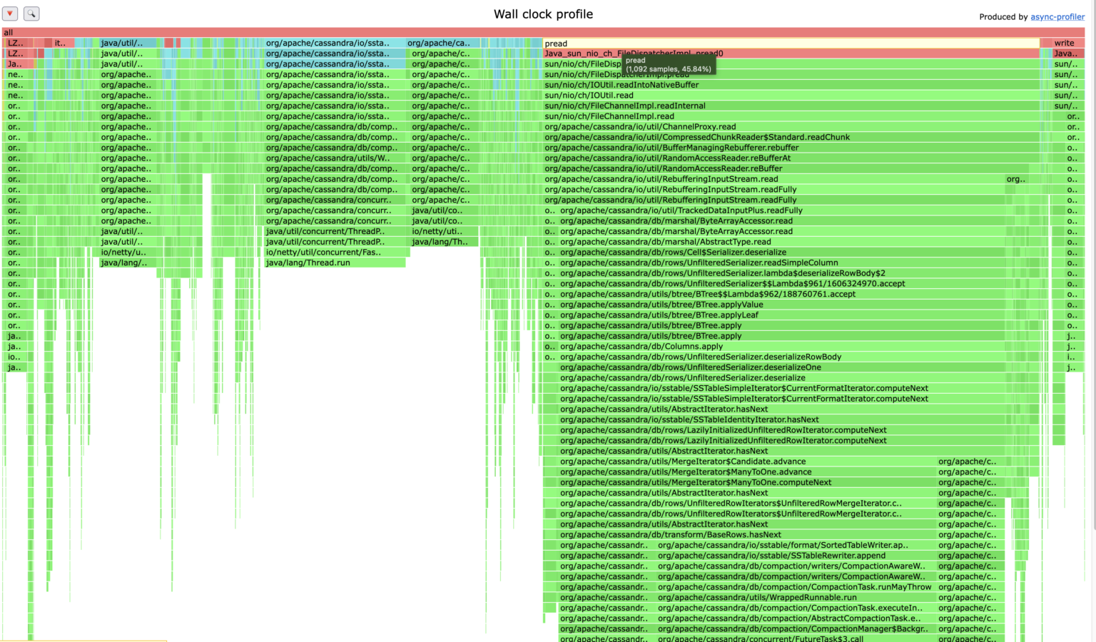 🚨 Apache Cassandra 5.0.4 Released with Major Compaction Improvements | simplyblock