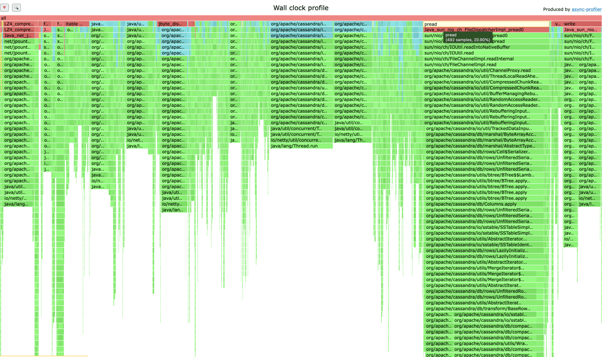 🚨 Apache Cassandra 5.0.4 Released with Major Compaction Improvements | simplyblock