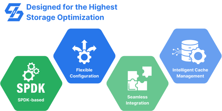 Local SSD Caching for Ultra-Low-Latency Kubernetes Storage | simplyblock