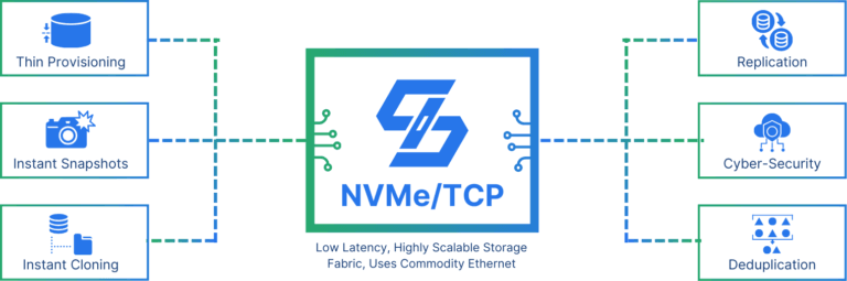Kubernetes Storage | simplyblock