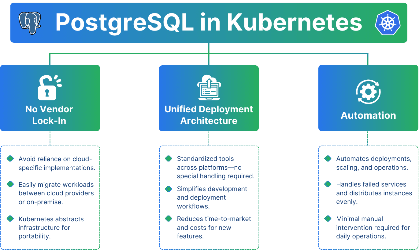 Why would you run PostgreSQL in Kubernetes, and how? | simplyblock Why would you run PostgreSQL in Kubernetes, and how? | simplyblock